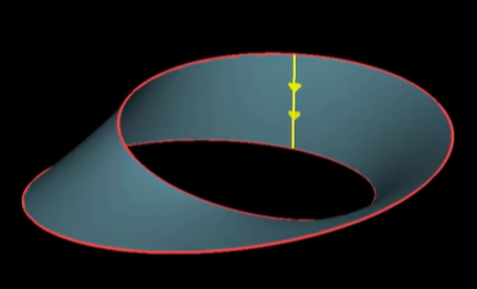 Quadrati, rettangoli e nastri di Moebius: la congettura di Toepliz ...